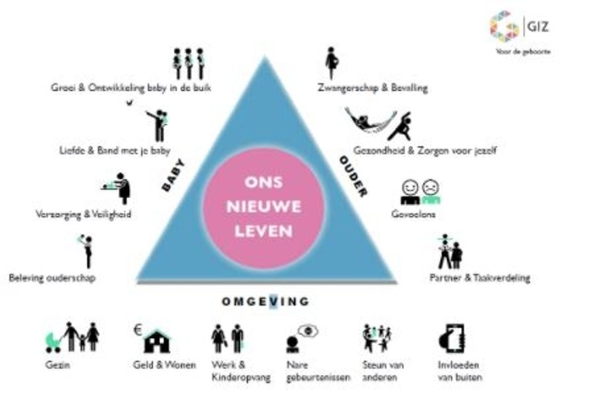 Nederlands Centrum Jeugdgezondheid | Getraind in GIZ: Team lokale ...