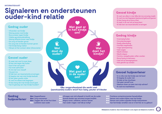 Nederlands Centrum Jeugdgezondheid | Bijlage 3 - Informatiekaart Babykennis