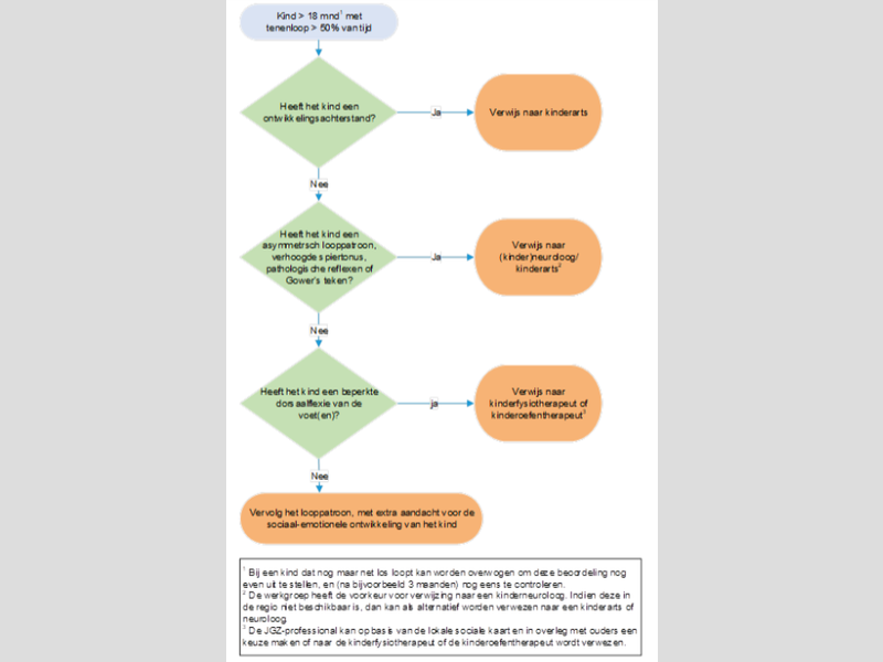 2.3.5 O-benen (genua vara) en X-benen (genua valga) - Nederlands ...