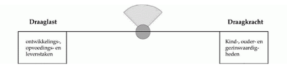 Nederlands Centrum Jeugdgezondheid | 3. Risico- en beschermende factoren